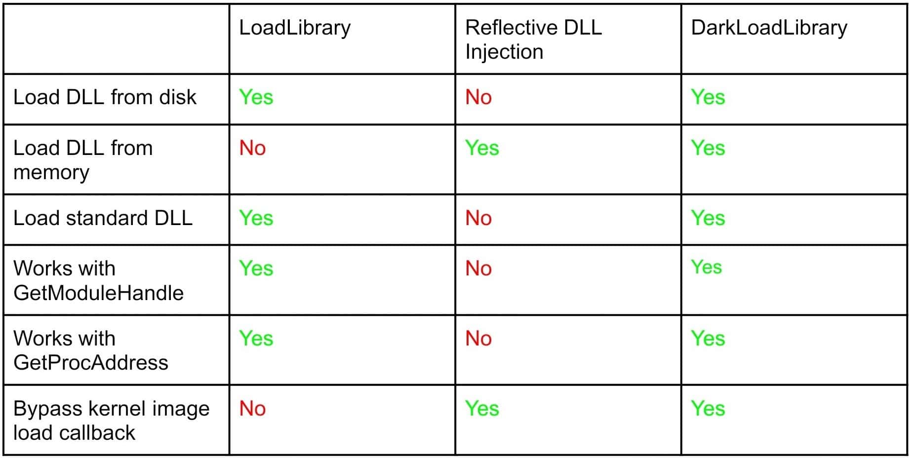 Bypassing Image Load Kernel Callbacks - MDSec