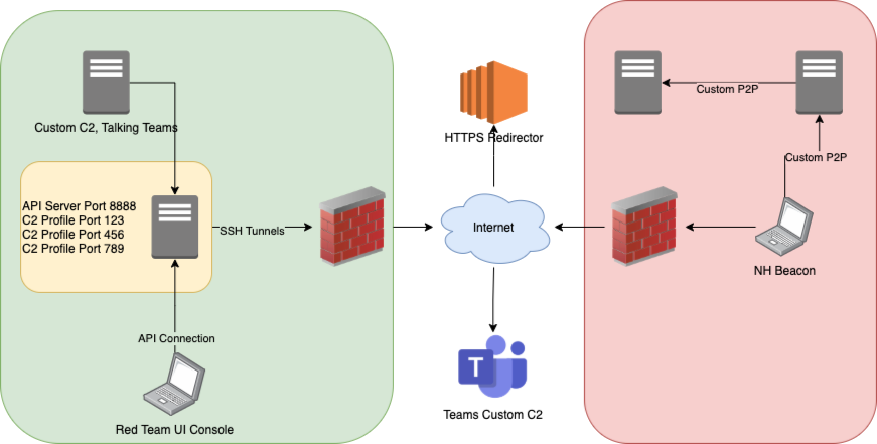 Nighthawk 0.1 - New Beginnings - MDSec
