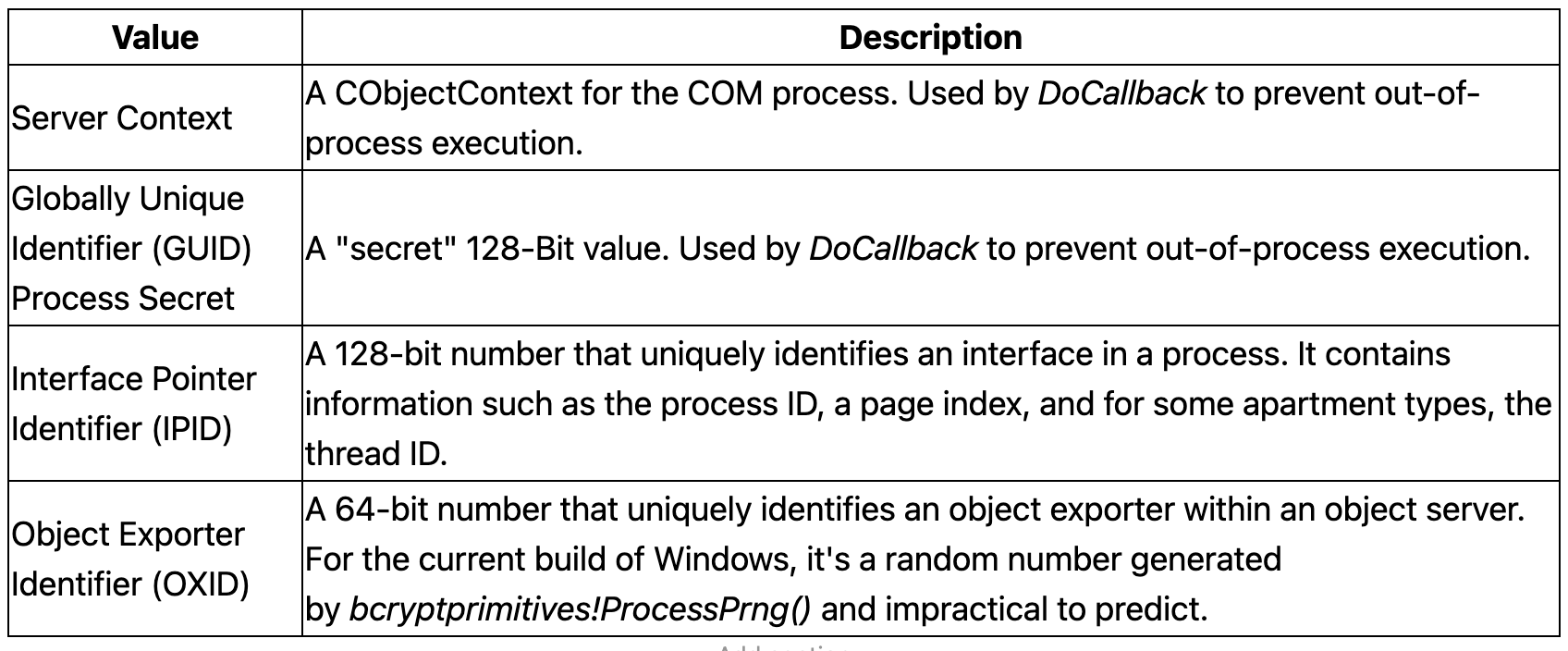 Process Injection via Component Object Model (COM) IRundown::DoCallback ...
