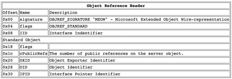 Process Injection via Component Object Model (COM) IRundown::DoCallback() - MDSec