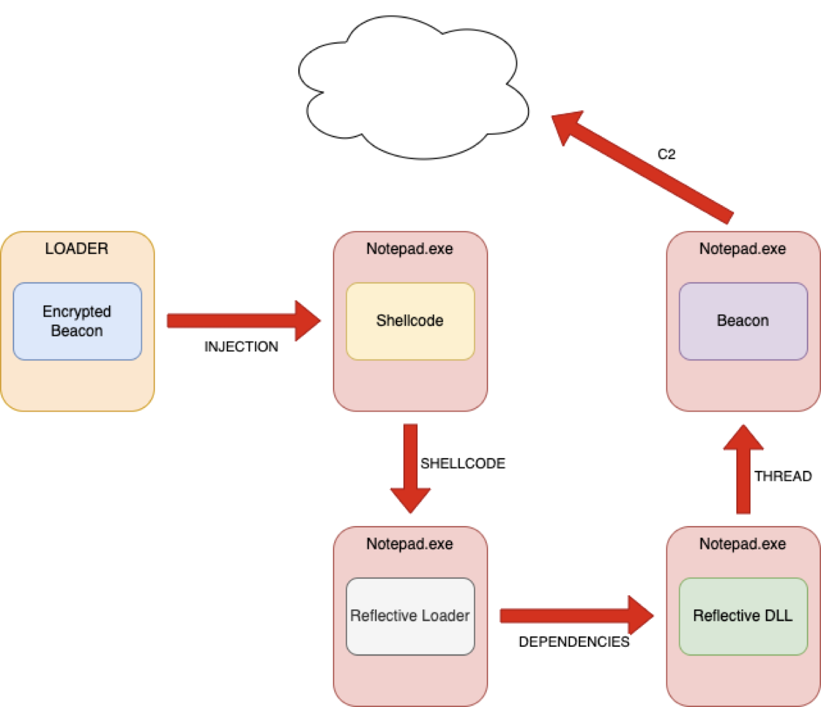 PART 1: How I Met Your Beacon - Overview - MDSec