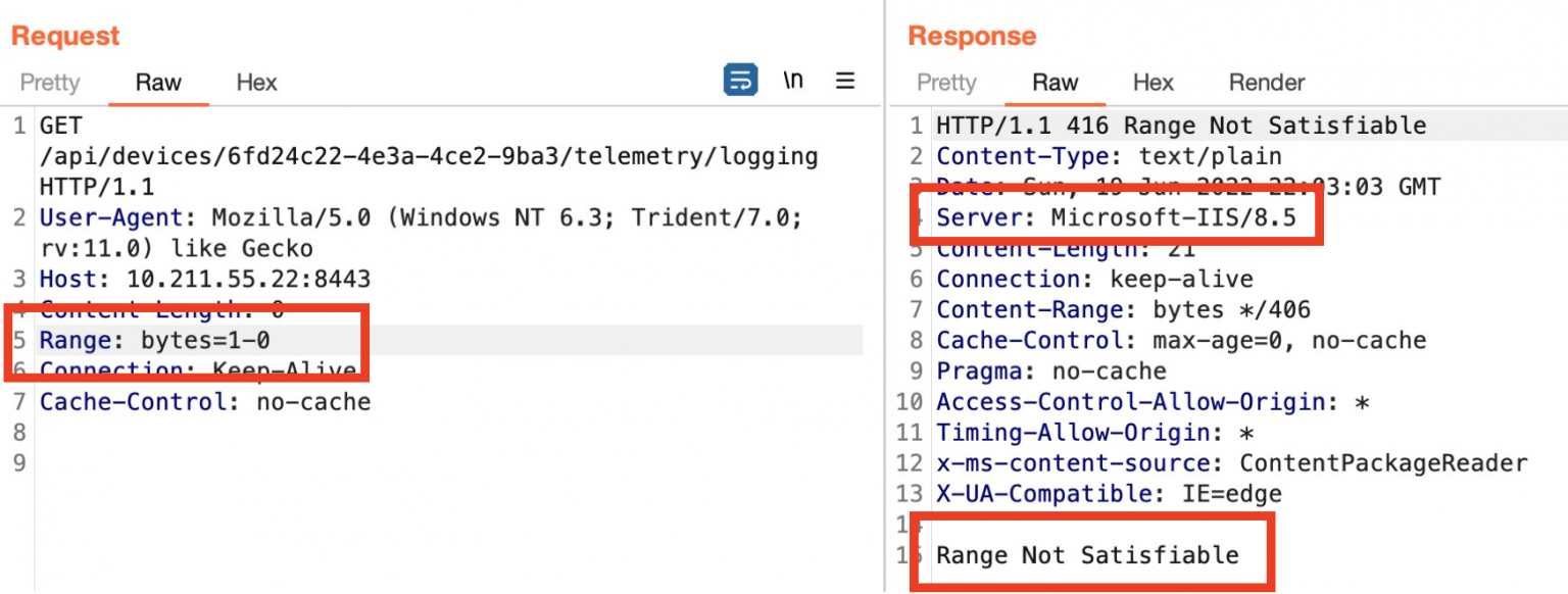 PART 2: How I Met Your Beacon - Cobalt Strike - MDSec
