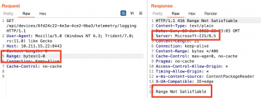 PART 2: How I Met Your Beacon - Cobalt Strike - MDSec