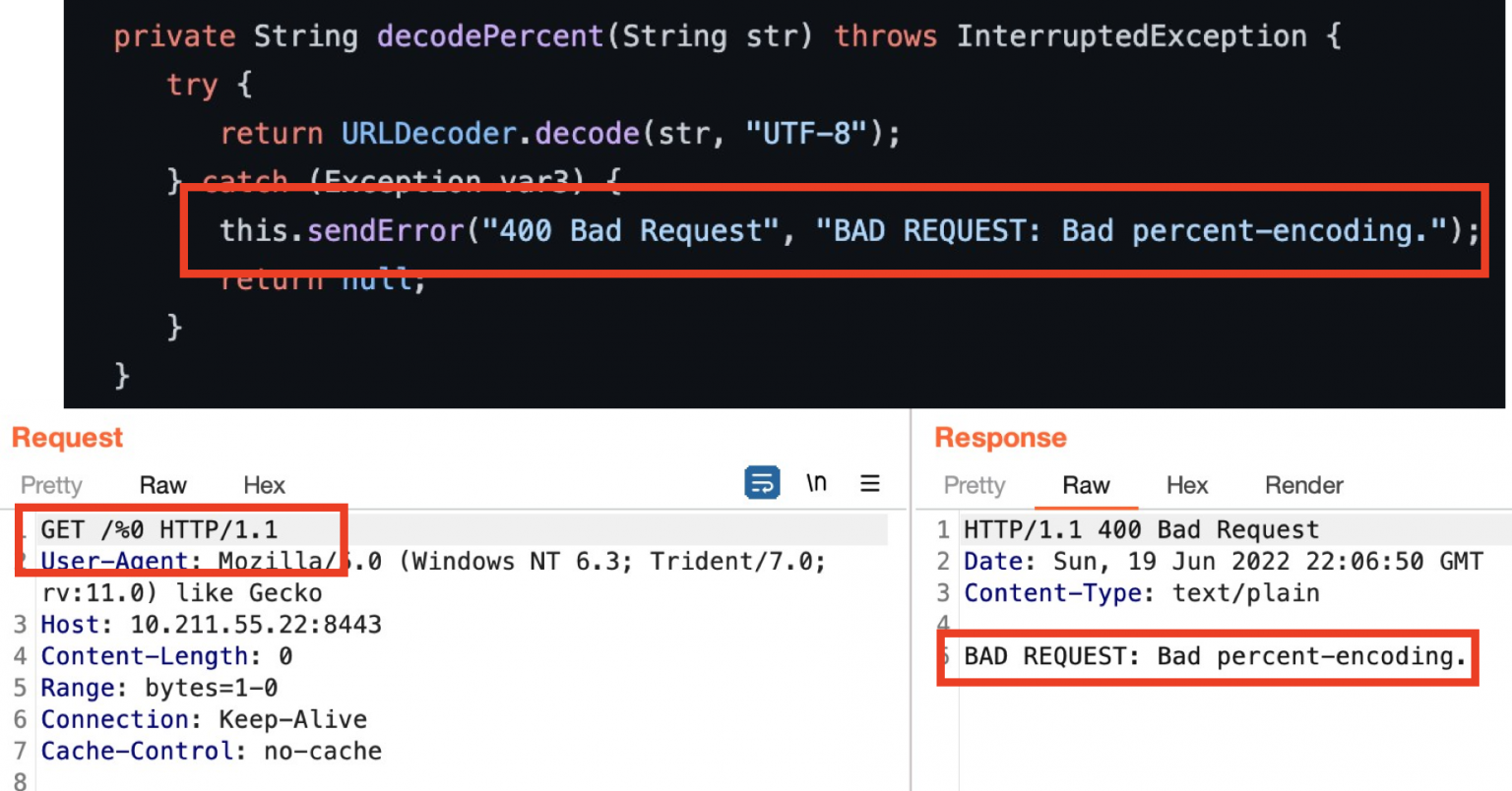 PART 2: How I Met Your Beacon - Cobalt Strike - MDSec