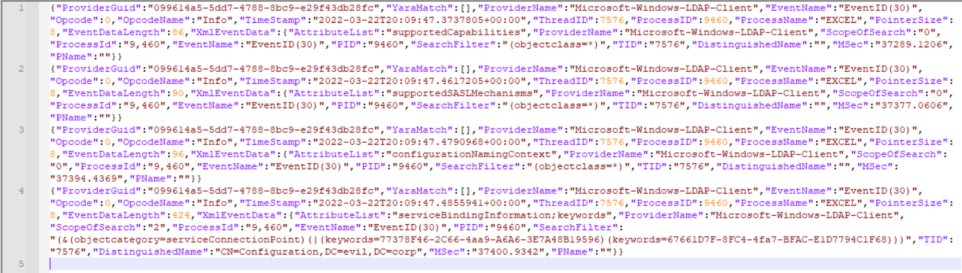 Active Directory Enumeration for Red Teams - MDSec